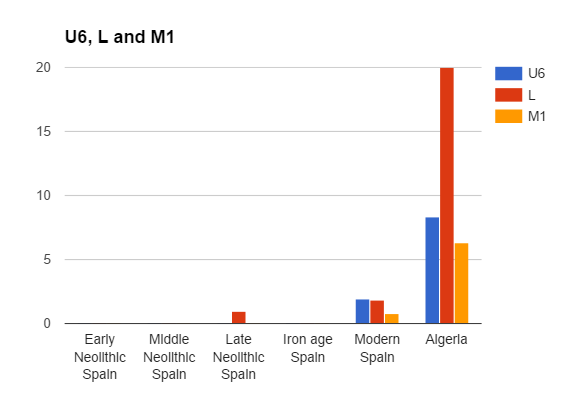 mtDNA Atlas: 2017