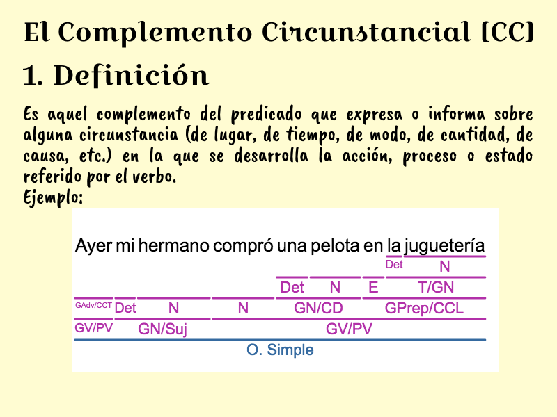 Poeliteraria: SECUENCIACIÓN DE ACTIVIDADES. EL COMPLEMENTO CIRCUNSTANCIAL. ACTIVIDADES PARA ...
