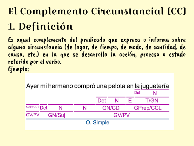 Poeliteraria: SECUENCIACIÓN DE ACTIVIDADES. EL COMPLEMENTO ...