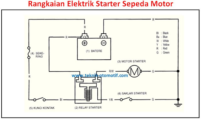 Penyebab Motor Starter Sepeda Motor Bunyi Tek Tek | teknik-otomotif.com