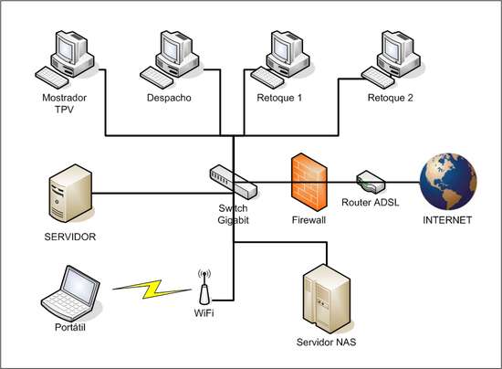 manejo de redes: planeacion de una wlan