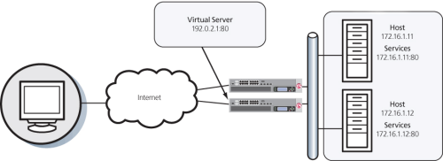 DevOps and Middleware Engineering: BIG IP F5 Material
