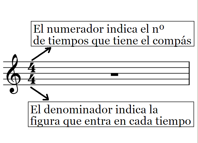 Música en Secundaria