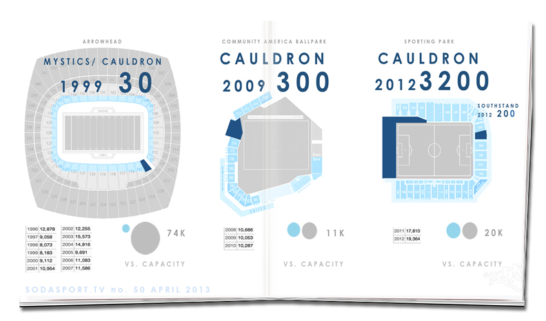 Sodagraphics: THE CAULDRON : SPORTING KC SUPPORTERS