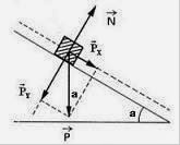 PLE TECNOLOGÍA: noviembre 2014