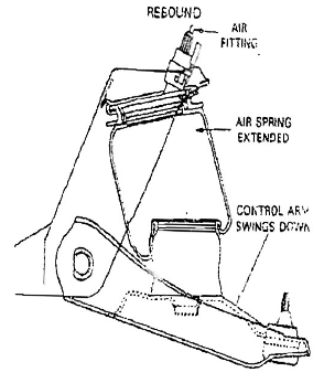 Mechanical Technology: Types of Springs used in Automotive Suspension ...