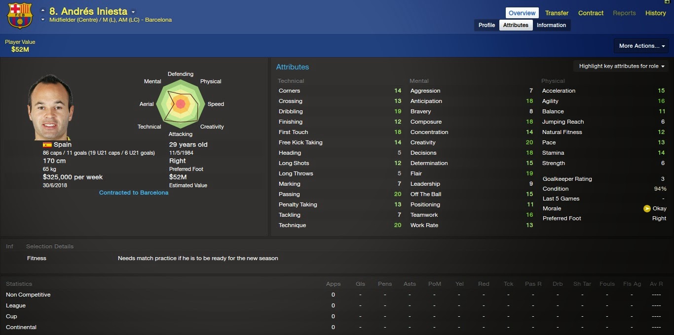 scholes Vs inesta.....which one better?? | HardwareZone Forums