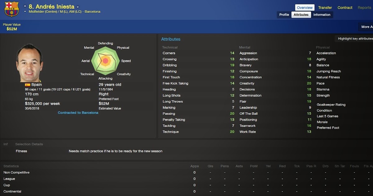 Football Manager Player Profiles: Andres Iniesta Football Manager 2014