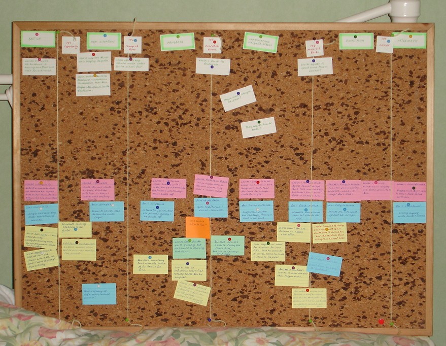 Fiona Harper: The Plot Board