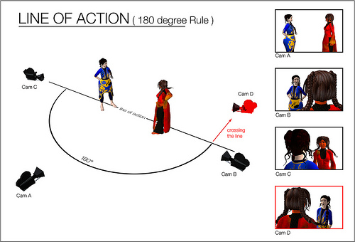 Video Production : 180 degrees rule