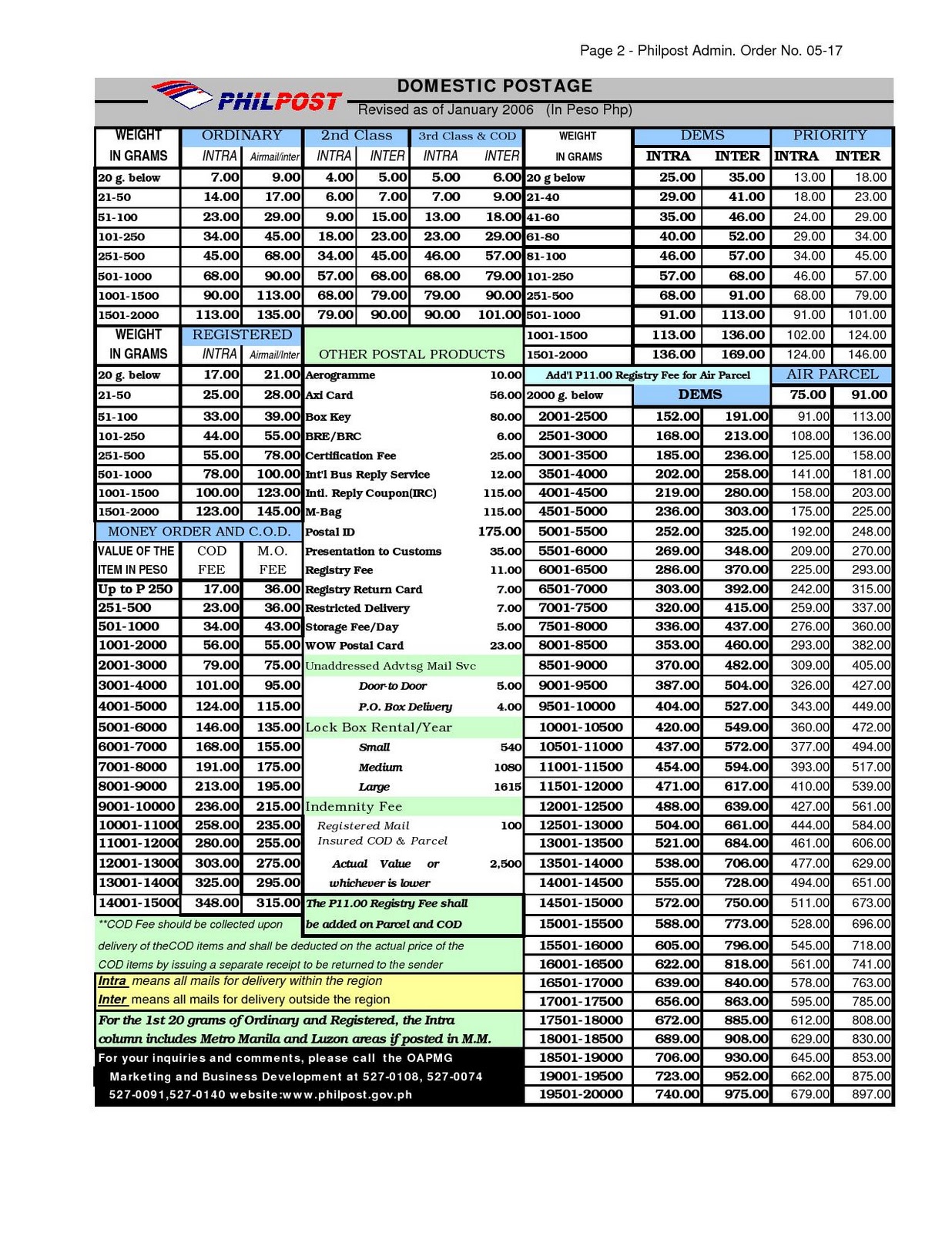 Healthy Options Philippines: Shipping