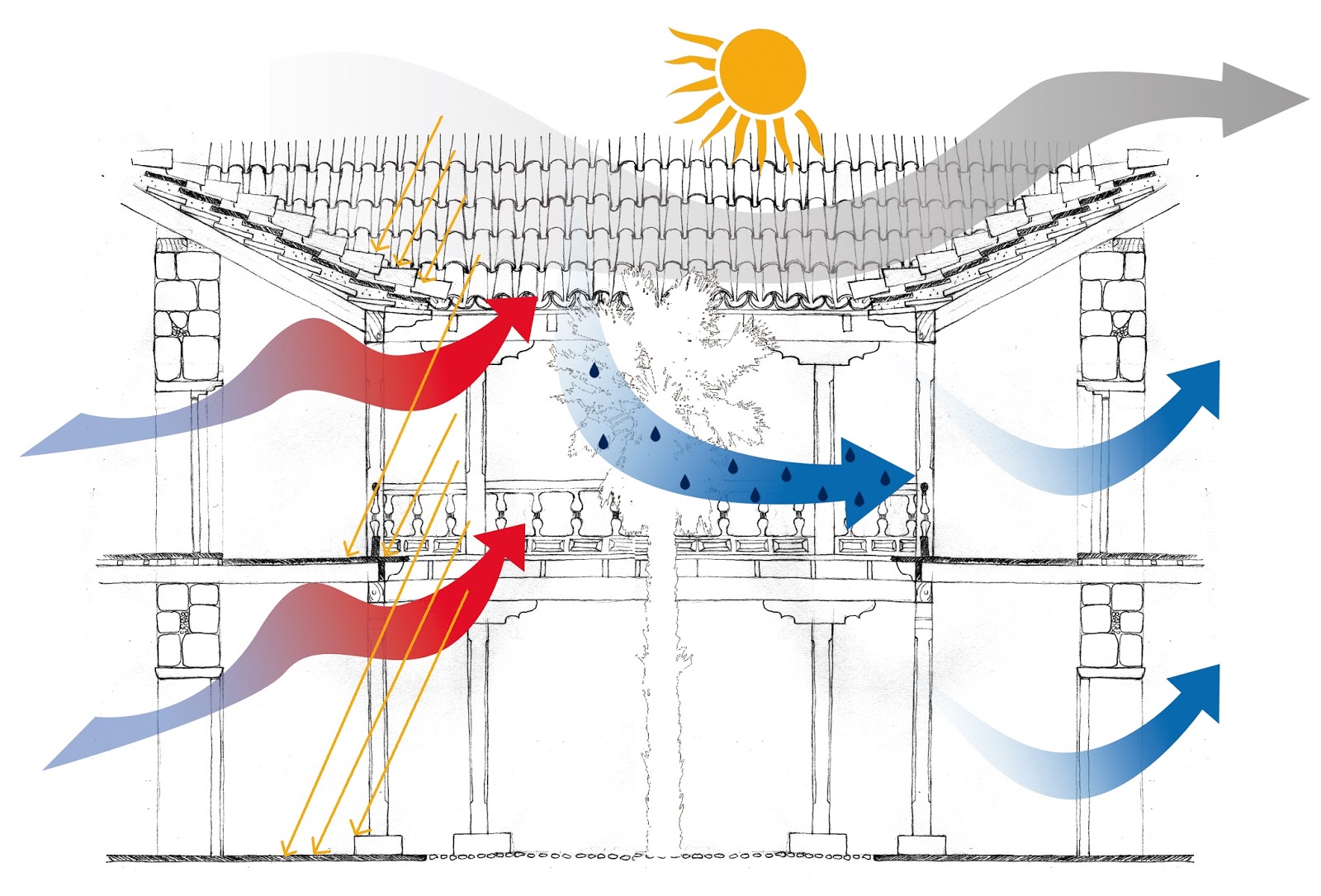 Sustentable & Sostenible: Estudio del comportamiento bioclimático de un ...