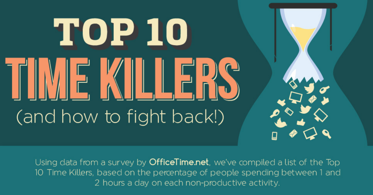 What Type Of Time Waster Are You - How Can You Combat Time Killers ...