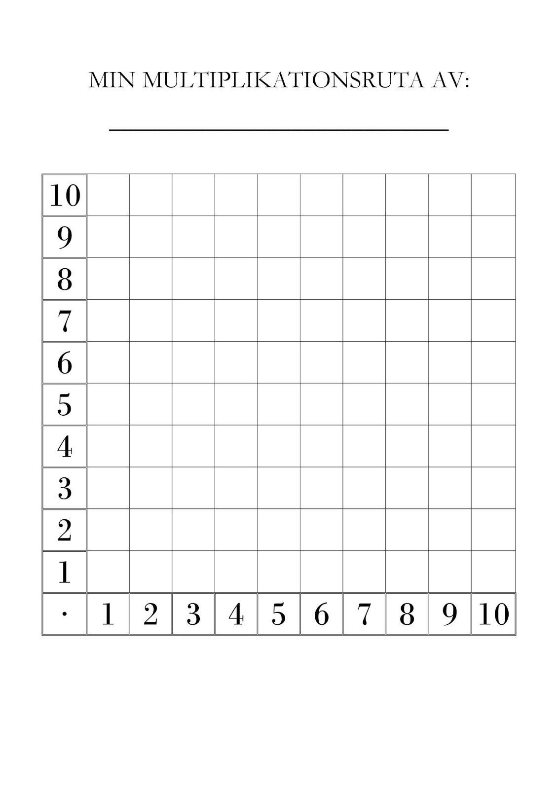 MATTEBLOGGEN: MULTIPLIKATIONSTABELLER OCH MULTIPLIKATIONSRUTA