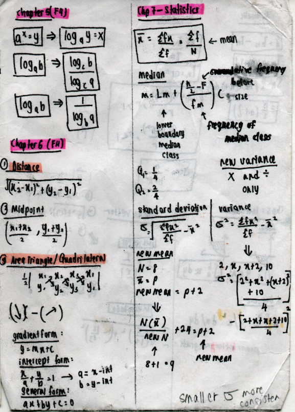 SPM Addmaths Formula Notes (Form 4 & 5)