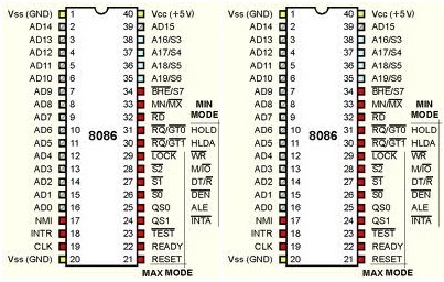 Spesifikasi Perangkat Keras Pada Mikroprosesor 8086 dan 8088