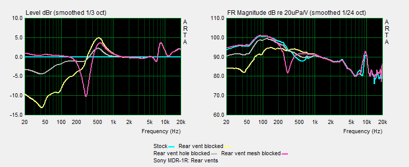 M.R.O.: On the modification of Sony MDR-1R: It's as easy as ABC