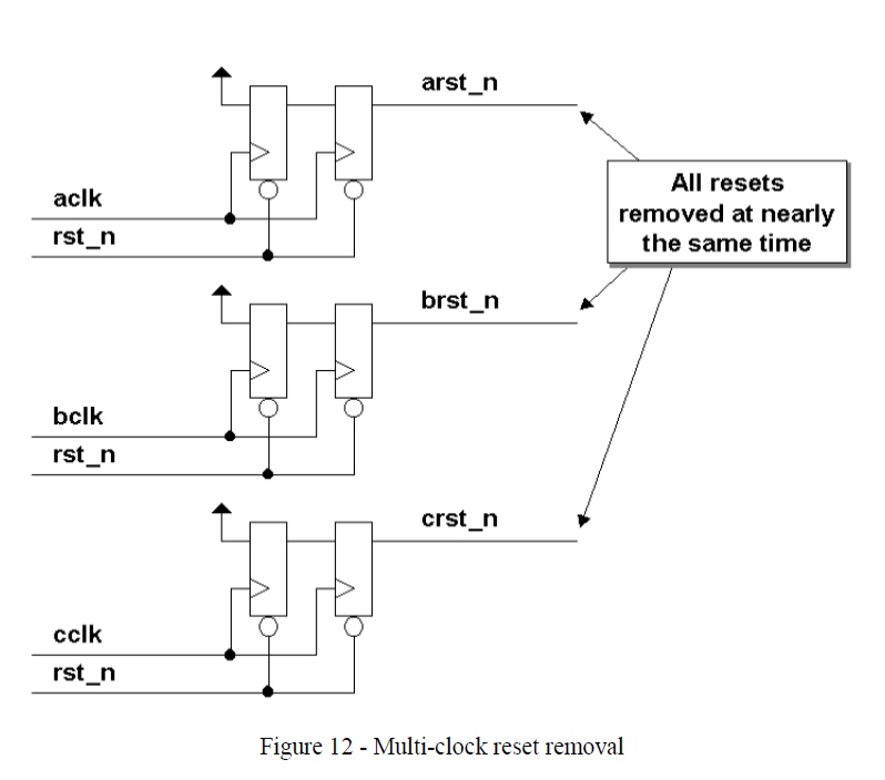 展翅高飛吧! : Sync Async Reset Study 展翅高飛吧! : Sync Async Reset Study