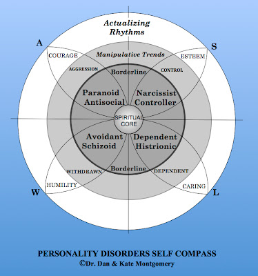 Compass Therapy: Christian Psychology In Action