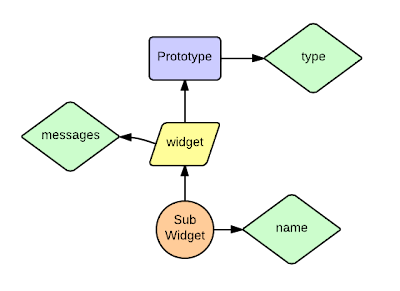 Ryan Anklam's Web Development Blog