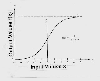 Machine Learning, Vizualization & Analytics: Classification using ...