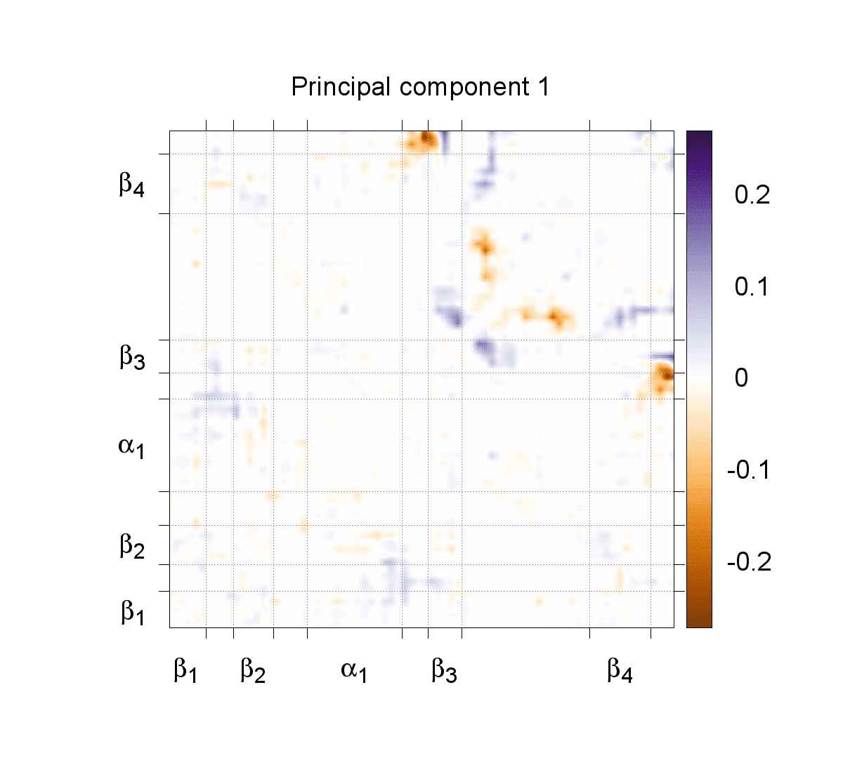 ConAn: understanding MD simulations through contact map analysis