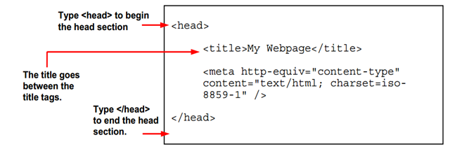 Structure of an HTML File