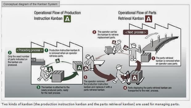 Jackie's Point of View: Just-in-time systems