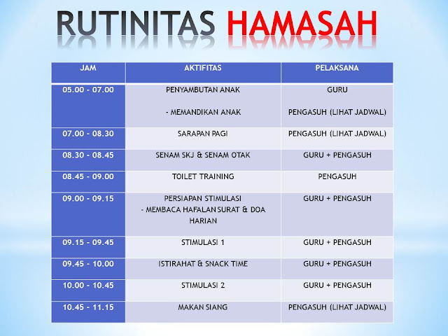 Rutinitas Harian | Daycare + School (Toddler, PAUD, TK)