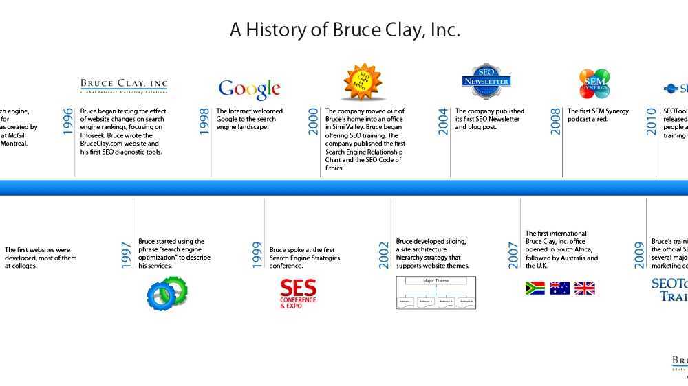 Timeline of web search engines