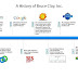 Timeline of web search engines