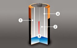 QUÍMICA III: ¿CÓMO FUNCIONA UNA PILA?