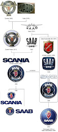 History of All Logos: All Saab Logos