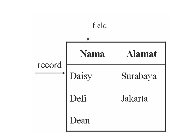 Teknik Informatika: Basis Data Membuat Tabel dan Form menggunakan MS ...