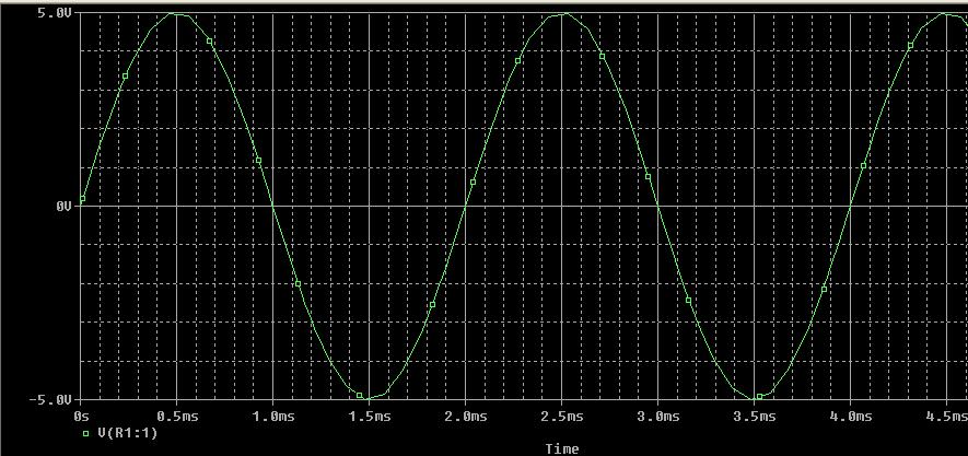 Signals and Systems: Double Clipper/ Limiter circuit.