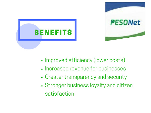 PESONet Makes Online Transactions More Convenient | Snapped and Scribbled