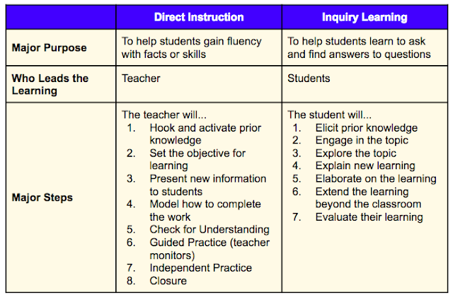 The Deeper Learning Conversation: Instructional Models vs. Strategies ...