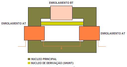 BOBINA DE TESLA: NST (Neon Sign Transformer)