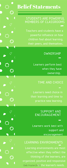 Primary Perspective: Belief Statements: Time for Reflections & Revisions