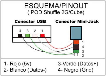 REDES INFORMATICAS: USB