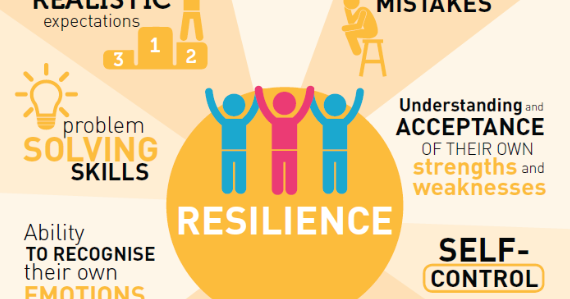 Releasing the Magic!: RESILIENCE MATTERS!