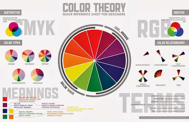 Whistling Woods International- School of Fashion & Design: Color ...