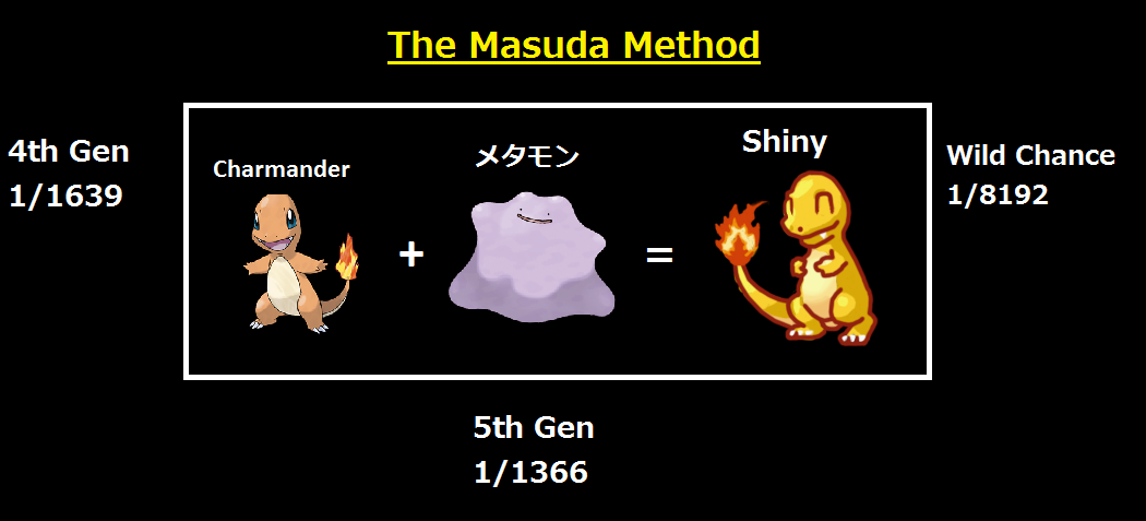 Getting Shiny Pokemon Using Masuda Method