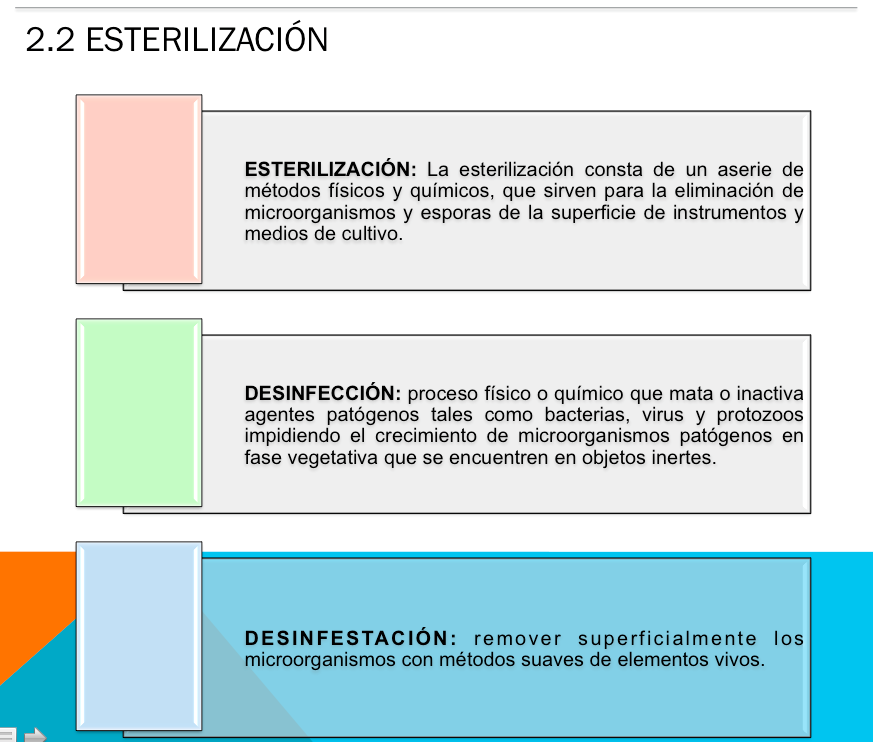 BIOTECNOLOGÍA: 2.2 ESTERILIZACIÓN