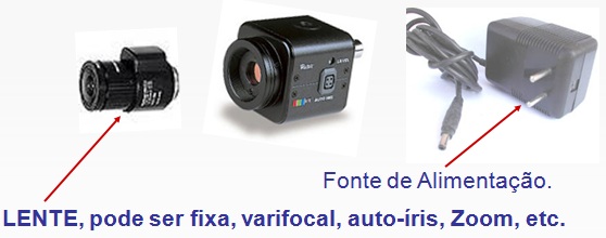 O MUNDO DO CFTV: A evolução do CFTV