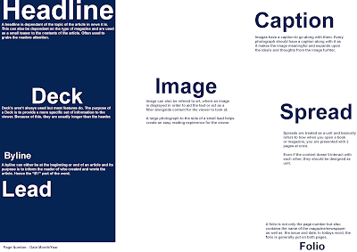 What's Your Issue?!: Anatomy of a page layout