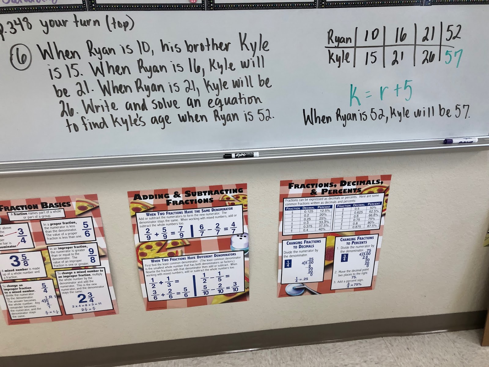 Mrs. Negron 6th Grade Math Class: Lesson 12.3 Writing Equations from Tables