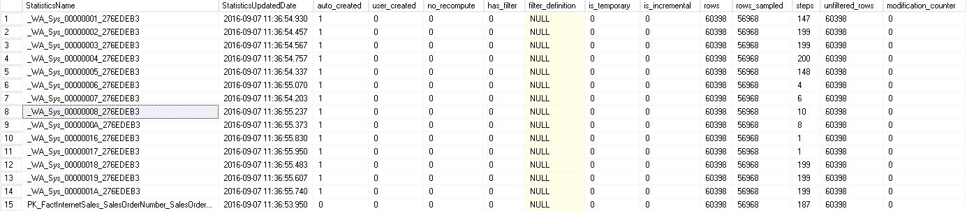 Help On Sql Server : Sql Server – Statistics (Create, Update and delete Statistics)