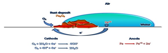 Daily Life Application ~ ChemTrix