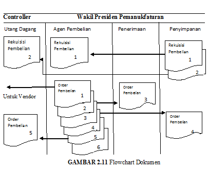 SISTEM TEKNIK DAN DOKUMENTASI: SISTEM TEKNIK DAN DOKUMENTASI